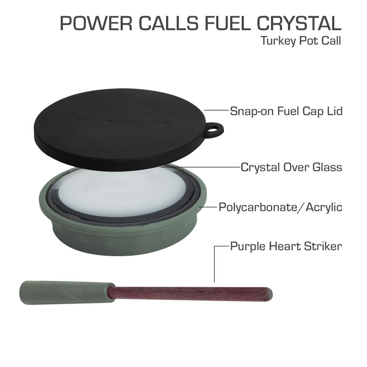 Starter Bundle – Power Calls